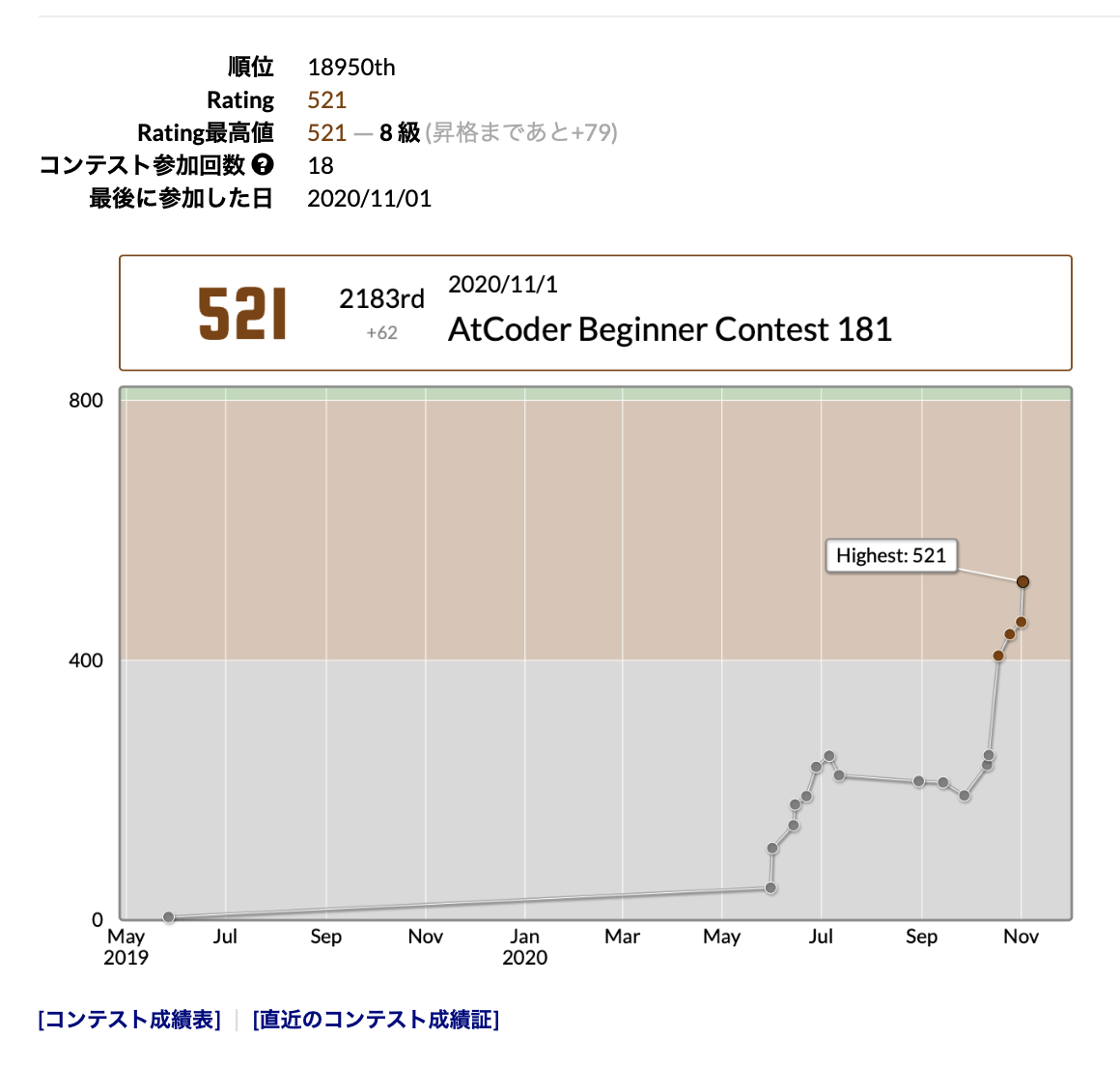 AtCoder Beginner Contest 181 (A,B,C,D,E) 感想 - 平凡な社会人の日記