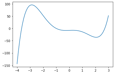 Pythonで関数のグラフを描く - pianofisica