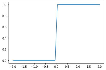 Pythonの条件分岐 - pianofisica
