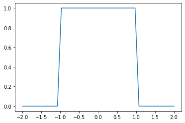 Pythonの条件分岐 - pianofisica