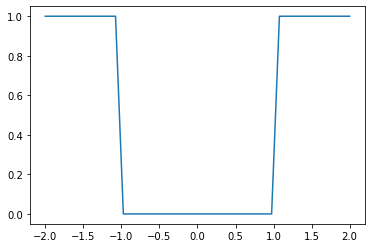 Pythonの条件分岐 - pianofisica