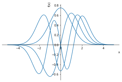 Python（SymPy）で学ぶシュレーディンガー方程式（1次元調和振動子） - pianofisica