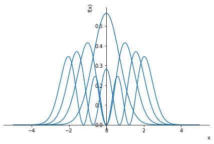 Python（SymPy）で学ぶシュレーディンガー方程式（1次元調和振動子） - pianofisica