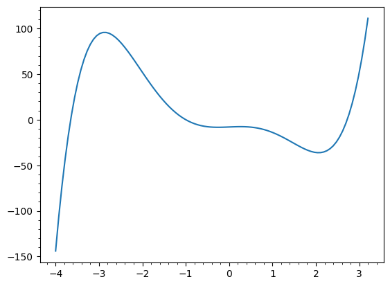 Matplotlibでグラフを描くときの詳細設定 - pianofisica