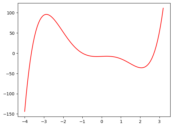 Matplotlibでグラフを描くときの詳細設定 - pianofisica