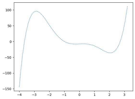 Matplotlibでグラフを描くときの詳細設定 - pianofisica