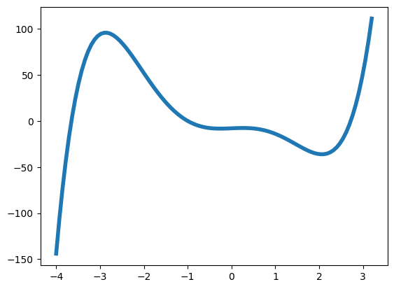 Matplotlibでグラフを描くときの詳細設定 - pianofisica