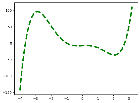 Matplotlibでグラフを描くときの詳細設定 - pianofisica