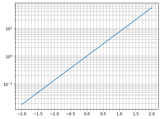 Matplotlibでグラフを描くときの詳細設定 - pianofisica