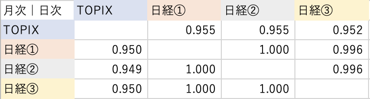 日経225とTOPIXの比較（インデックス連動型投資信託に基づく） - pianofisica