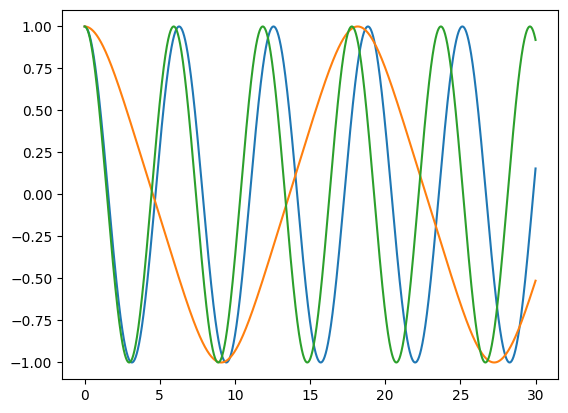 Pythonで学ぶ1次元振動の数値解（フックの法則から戸田ポテンシャルへ） - pianofisica