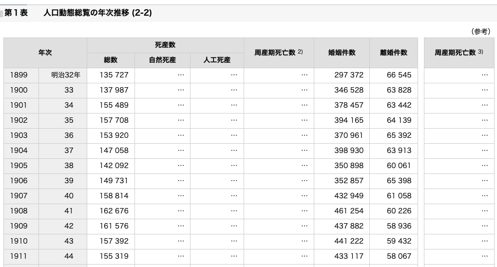 PythonでwebページのデータをCSVファイルに抽出する - pianofisica