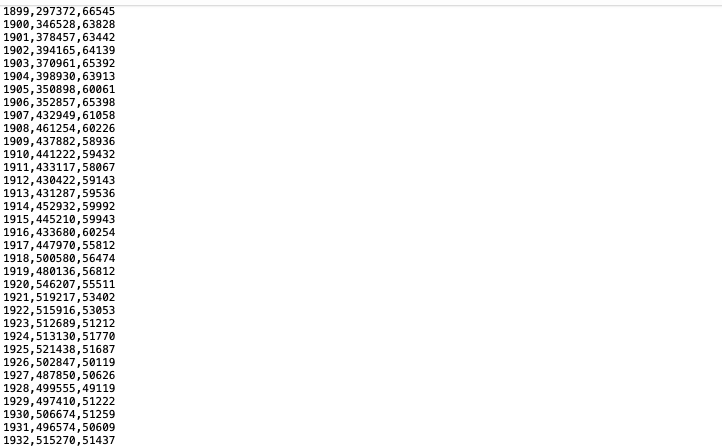 PythonでwebページのデータをCSVファイルに抽出する - pianofisica