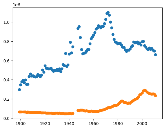 PythonでwebページのデータをCSVファイルに抽出する - pianofisica