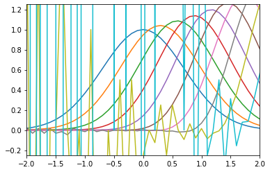 Pythonで学ぶ偏微分方程式の数値解法 - pianofisica