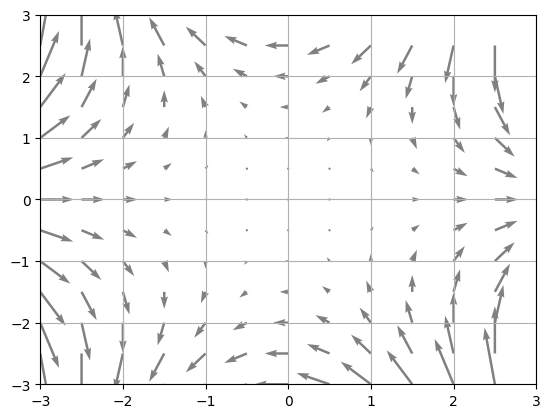 Pythonで描くベクトル場 - pianofisica