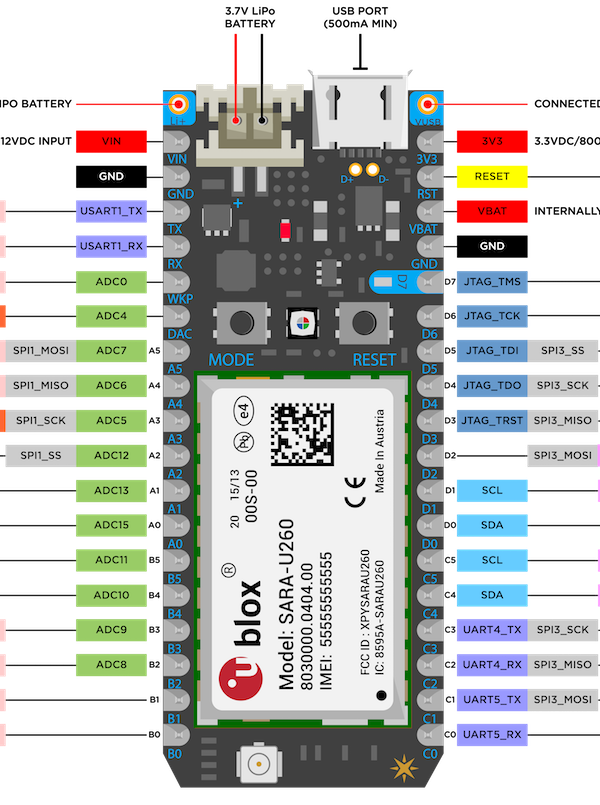 Particle Electron(Cellular + Arduino)覚書 - littlewing