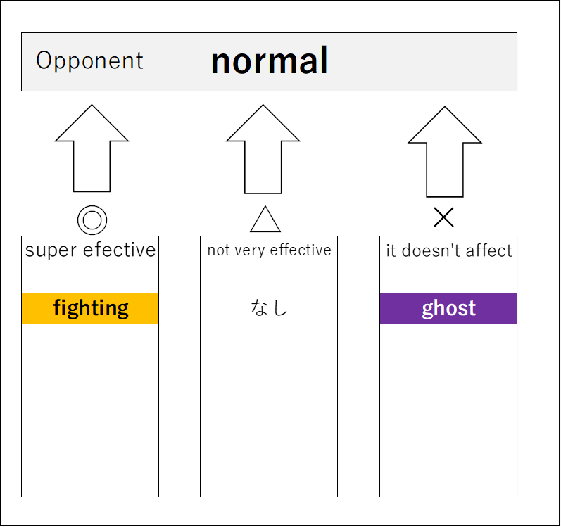 055【Pokémon】the chart of all type compatibility ～ version ...
