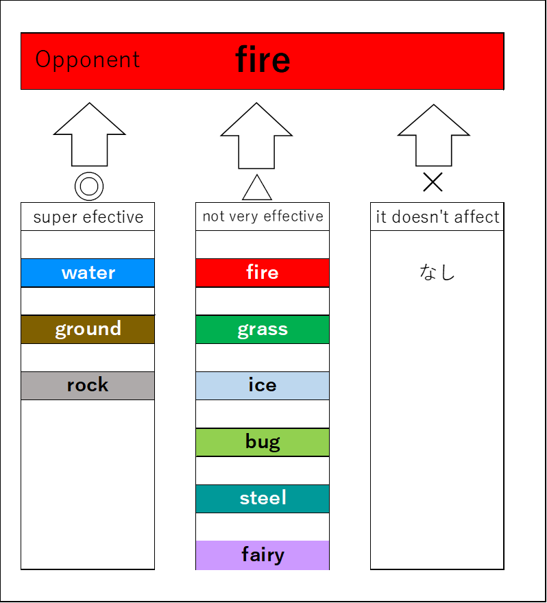 055【Pokémon】the chart of all type compatibility ～ version ...