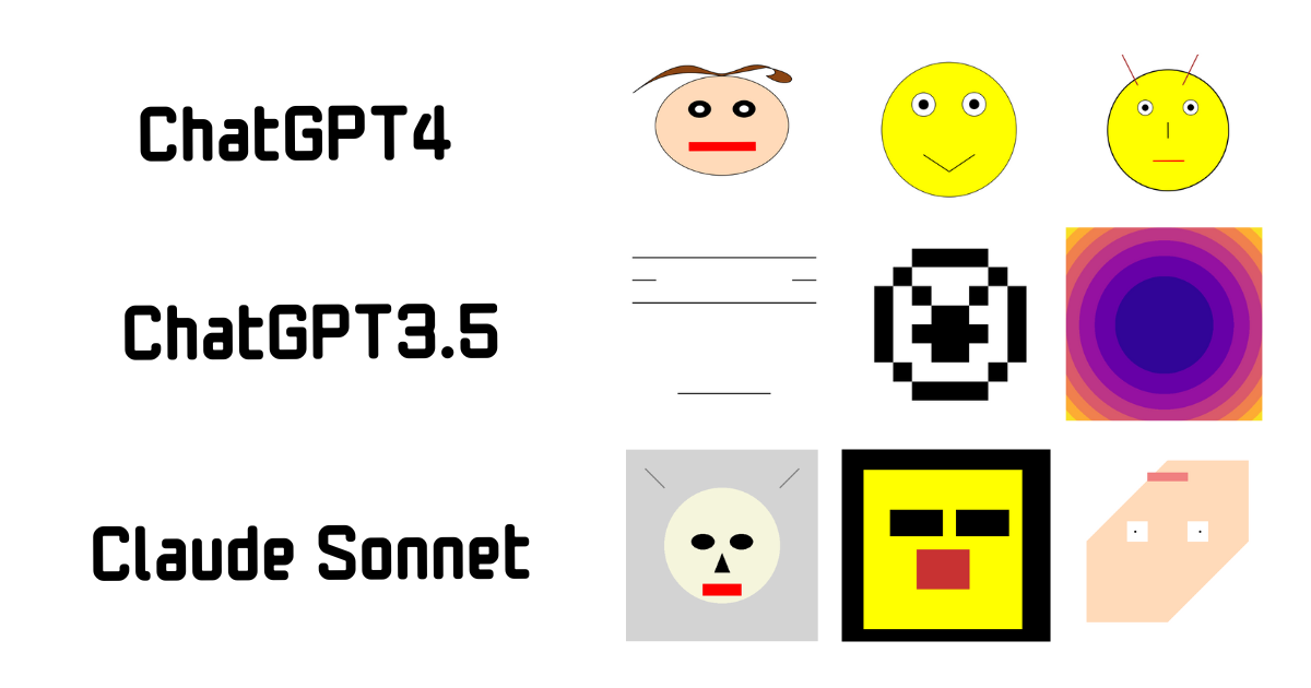 テキスト生成AI 自画像チャレンジ（matplotlib + ChatGPT 4, 3.5, Claude 3 Sonnet） - アイソモカ