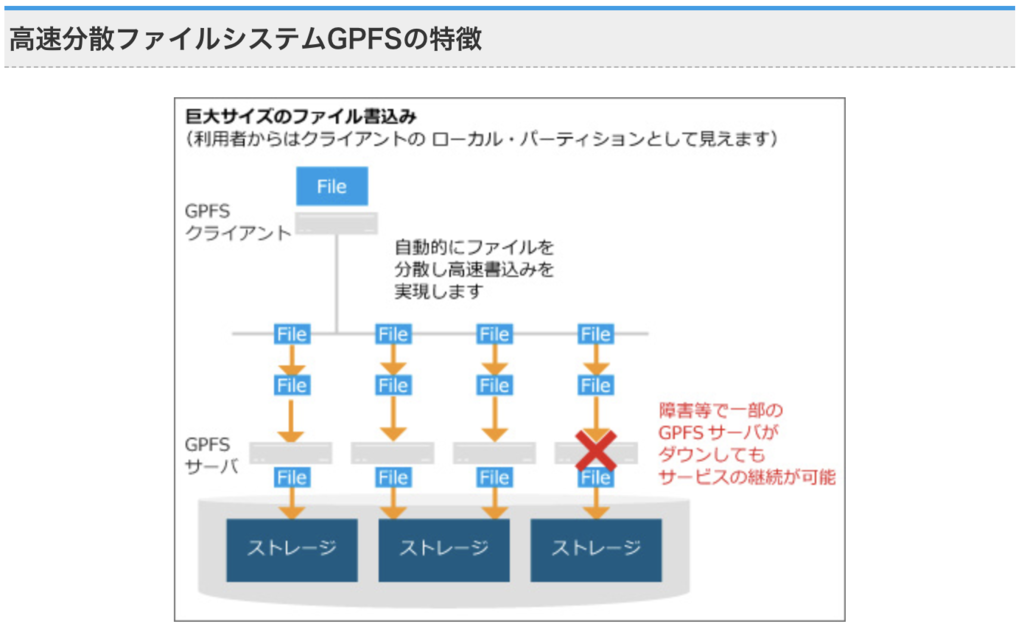 GPFS調査メモ - pikesaku’s blog