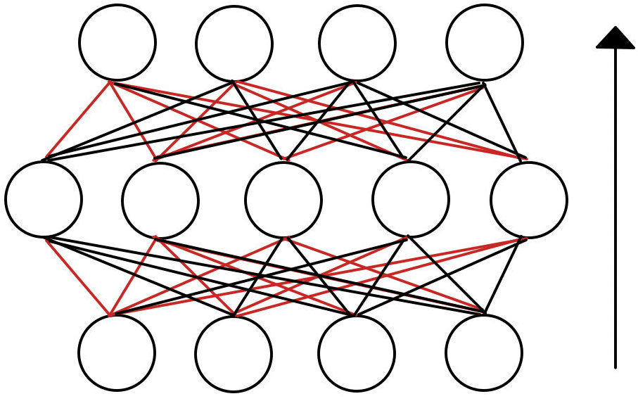 DropConnectを理解したかった - ただのメモ