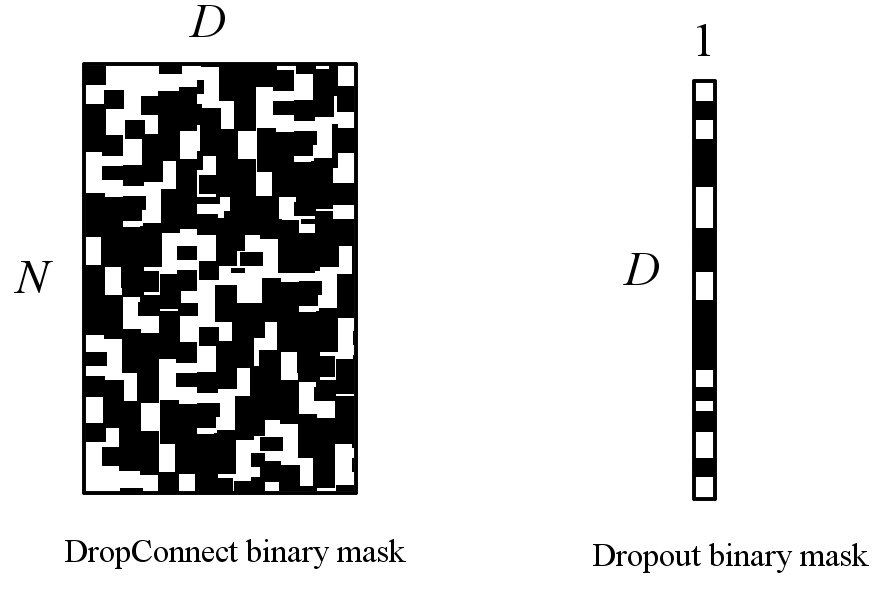 DropConnectを理解したかった - ただのメモ