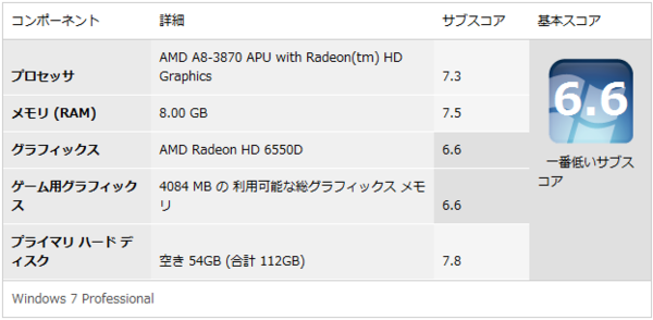 個別「「A8-3870K」＋「Radeon HD 6550D」＋「DDR3 1600 8GB」＋「SSD 510 128GB」」の写真、画像 ...