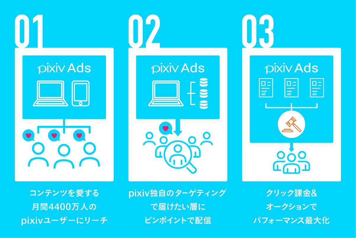 pixivに運用型広告が簡単に出稿できる「pixiv Ads」を提供開始 ~アニメ・マンガ・ゲームなどのエンタメ系商材に特化した広告プラットフォーム~ - ピクシブ株式会社
