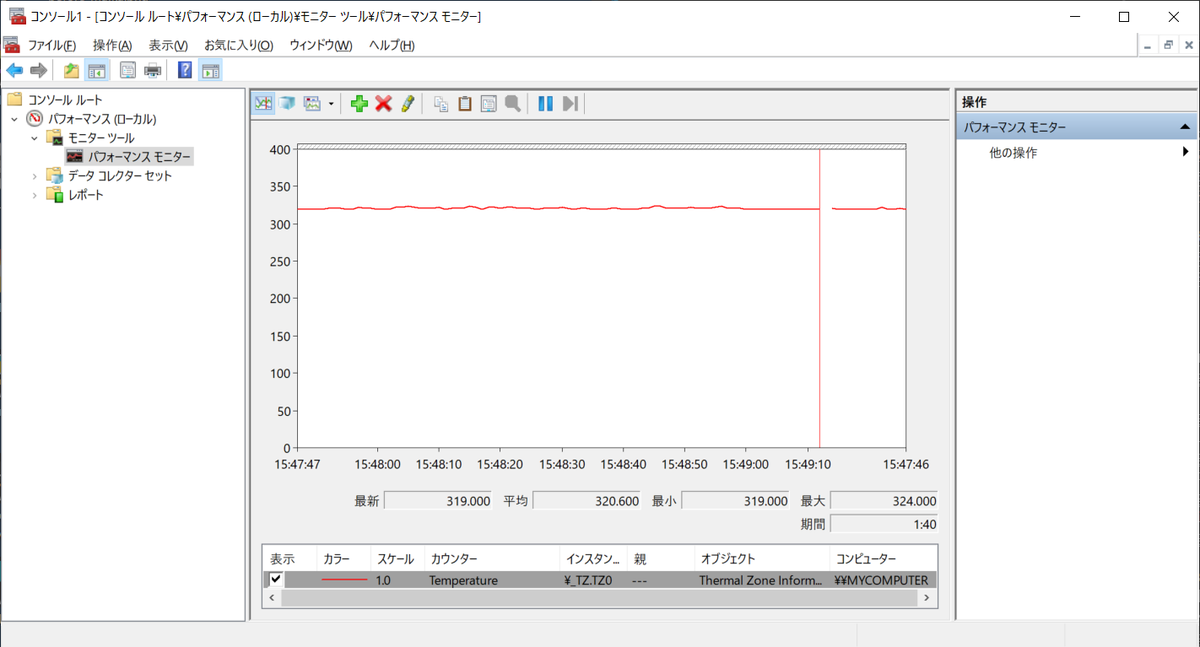 CPU温度の確認 - plain-technote