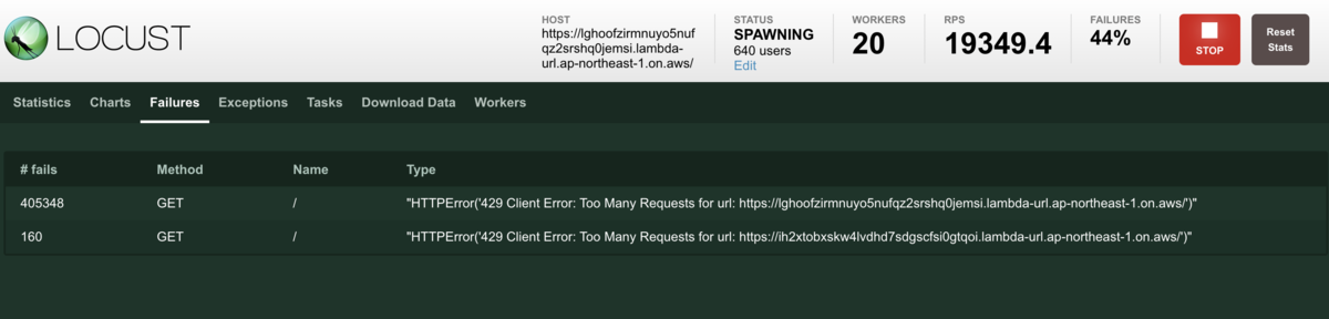 負荷試験ツール Locust を使って秒間 1 万リクエスト以上の負荷をかける - PLAY DEVELOPERS BLOG