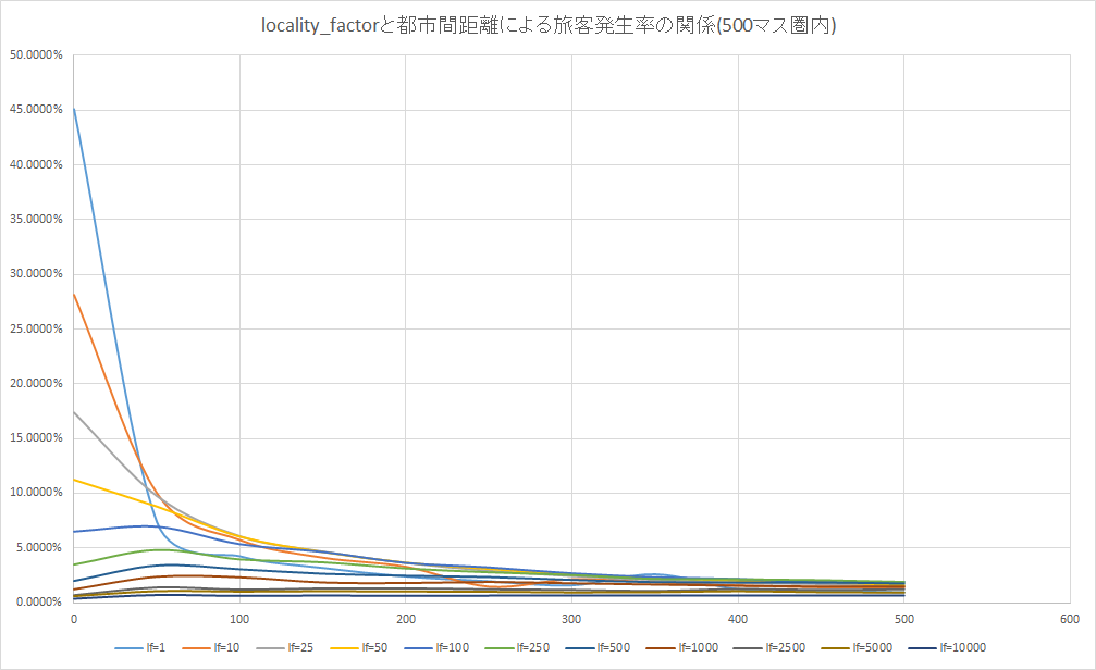 【Simutrans】locality_factorの挙動について その4 - ペルリ的な何かなブログ
