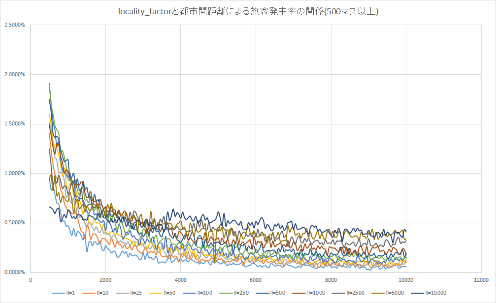 【Simutrans】locality_factorの挙動について その4 - ペルリ的な何かなブログ