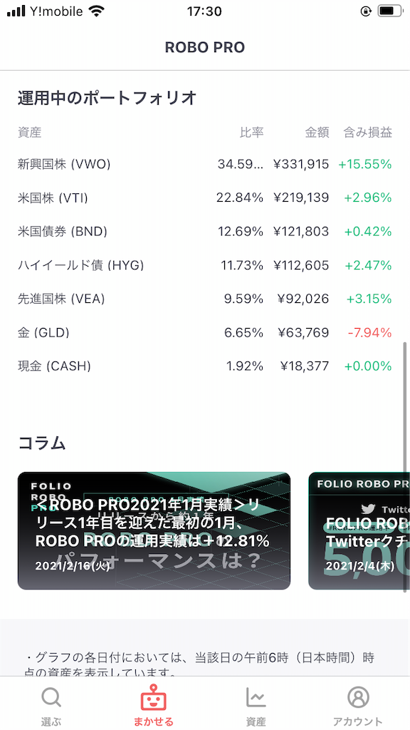 2月27日 - FOLIO ROBO PRO運用実績ブログ
