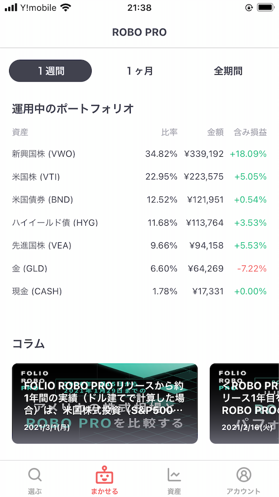 3月3日 - FOLIO ROBO PRO運用実績ブログ