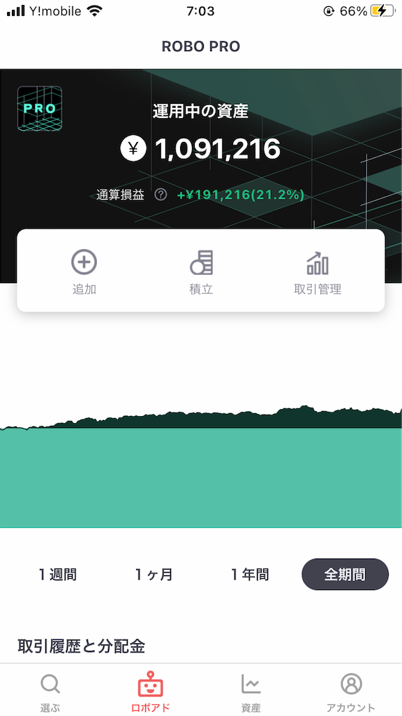 3月19日 - FOLIO ROBO PRO運用実績ブログ