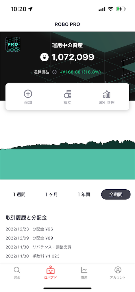 12月24日 - FOLIO ROBO PRO運用実績ブログ