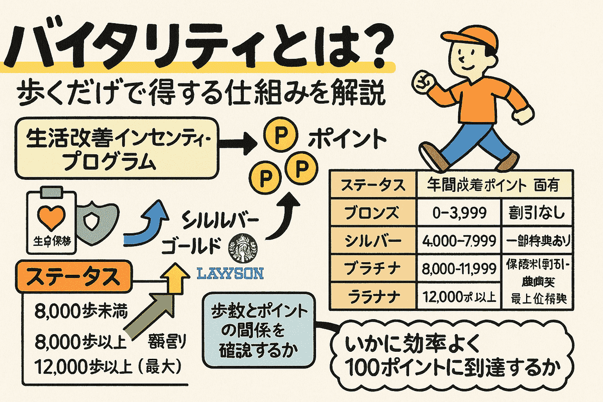 バイタリティ×歩数稼ぎの裏ワザ20選｜初心者でも楽しく続く健康習慣 - note’ no naka