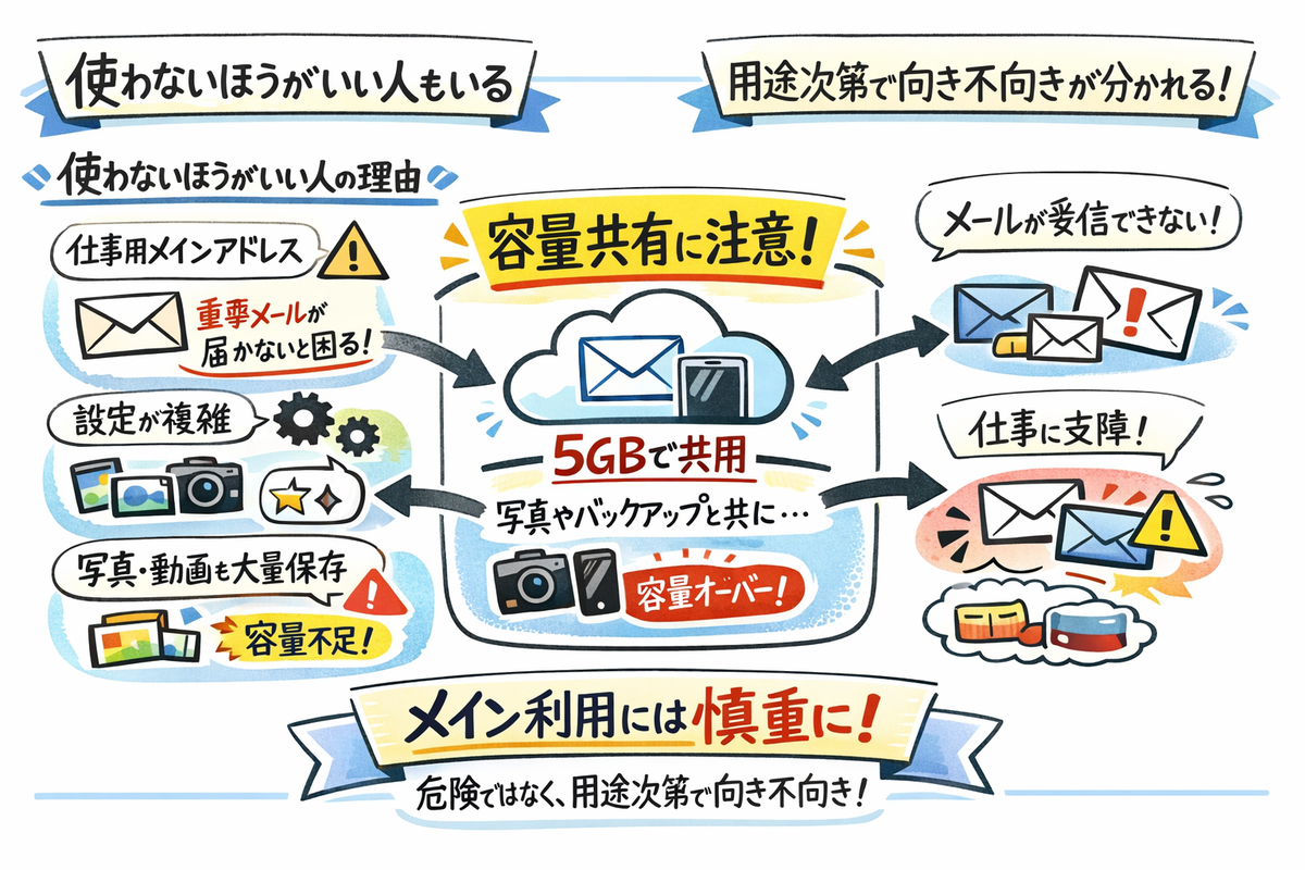 iCloudメールは使わないほうがいい？後悔する前に知るべき真実と正しい使い分け - note’ no naka