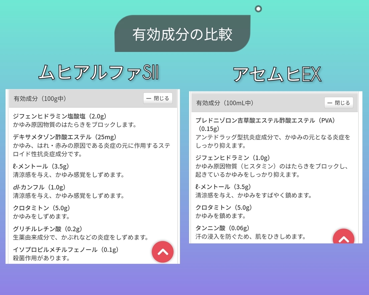 あせもにムヒアルファSII使ったらスーッとして気持ち良かった話🎶 - pmomo_tarop’s blog