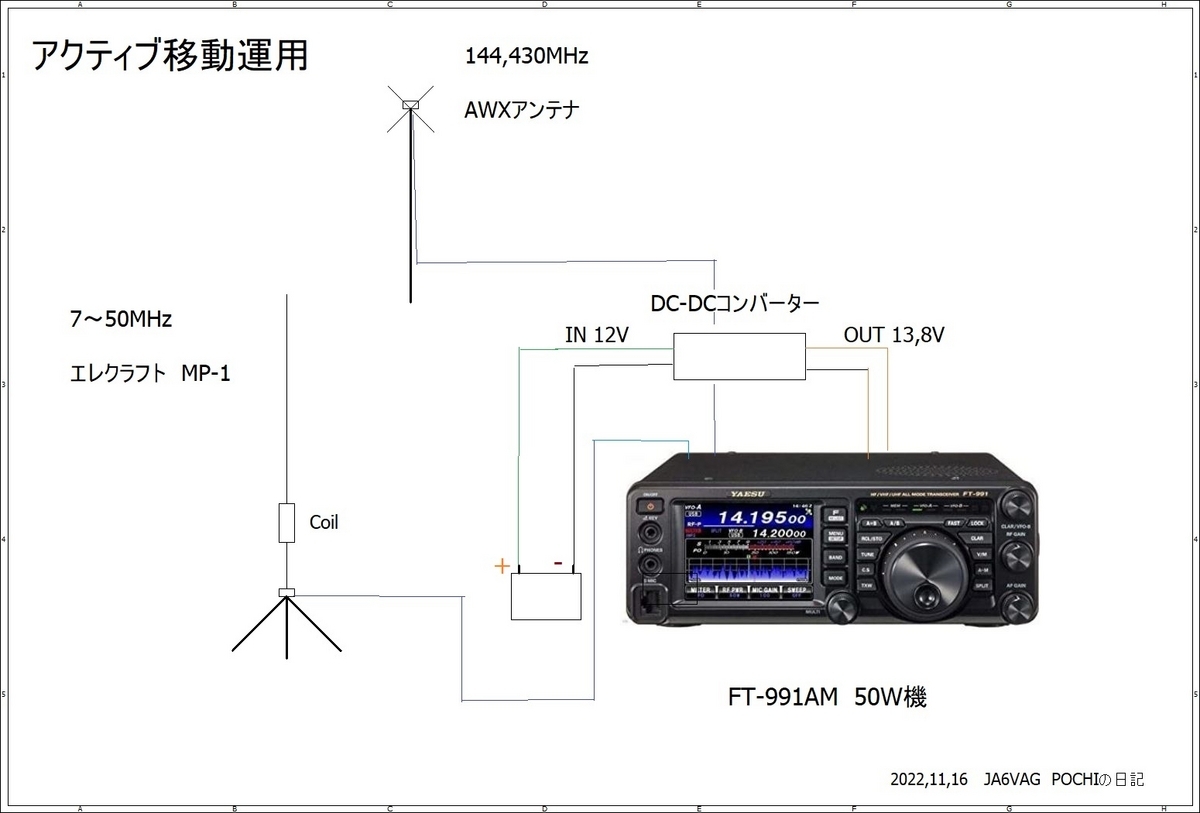 フィールドテストFT-991AM - POCHIの日記