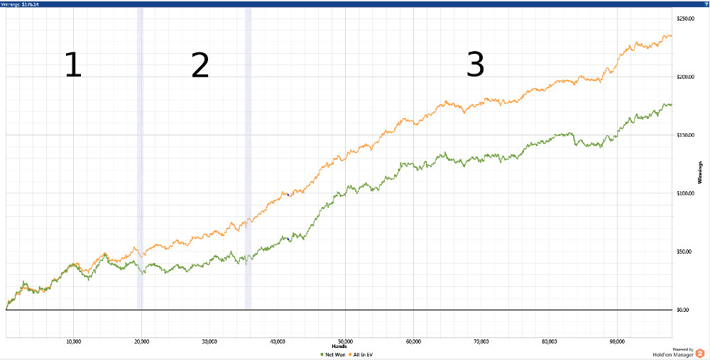 The ABC of 2NL - Building Blocks for Profitable Full Ring NLH Poker at ...