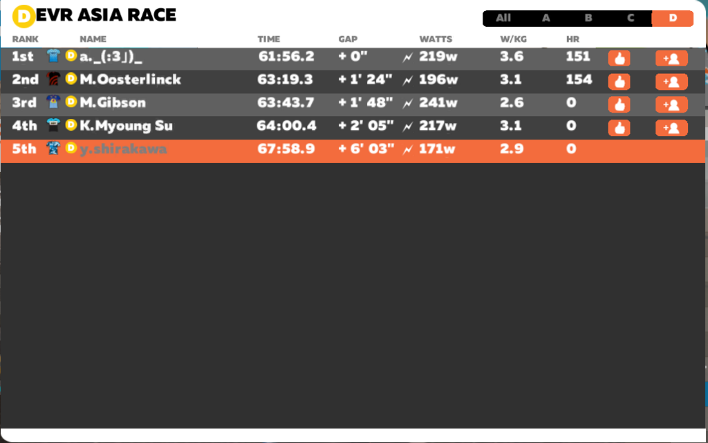 12/13 Zwiftレース EVR Race D - pon0822のブログ