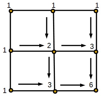 Project Euler : Problem 15 『Lattice paths』 - Pongeponge