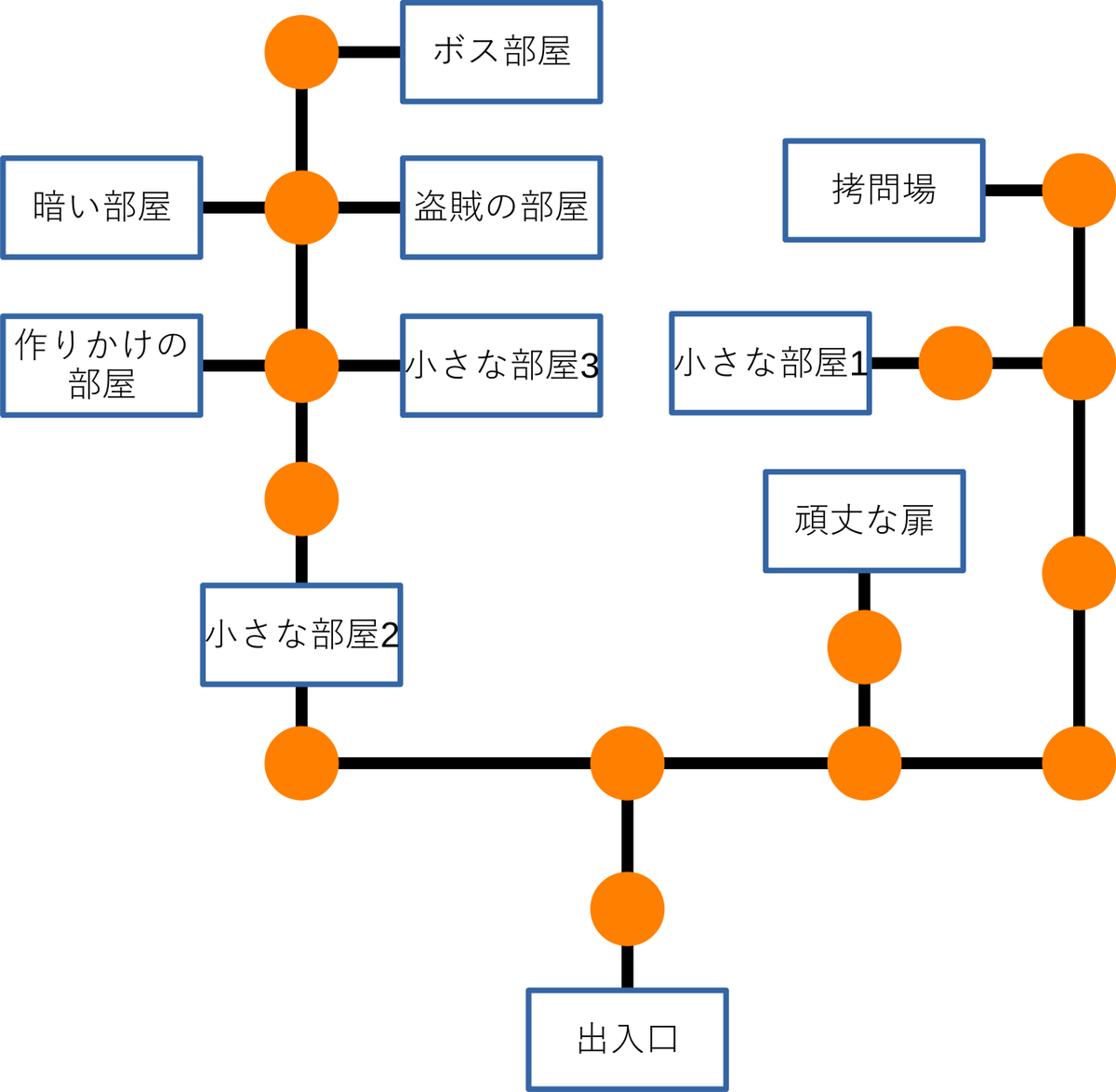 『ランス ～光をもとめて～』 Playlog 2 装備の購入～盗賊の技術力 - Pongeponge