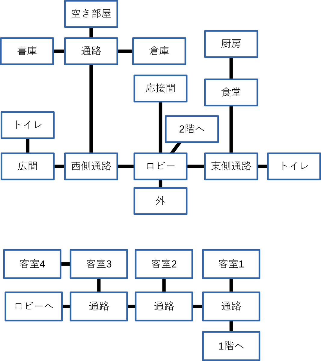 『ランス ～光をもとめて～』 Playlog 4 ユラン登場～ハンマーの用途 - Pongeponge