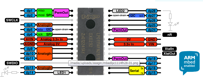 Mbed LPC1114FN28 を試す その1 - Raspberry Pi 備忘録 / Mbedもあるよ！
