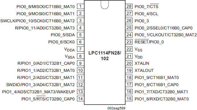 Mbed LPC1114FN28 を試す その1 - Raspberry Pi 備忘録 / Mbedもあるよ！