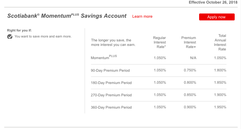 Scotiabankが普通預金の最大金利3.2%キャンペーンやってる！2019年3月10日まで - カナダ移住生活の手帳