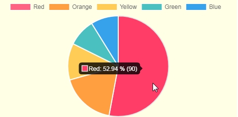 Chart.js ToolTip で%を表示する方法 - Oboe吹きプログラマの黙示録